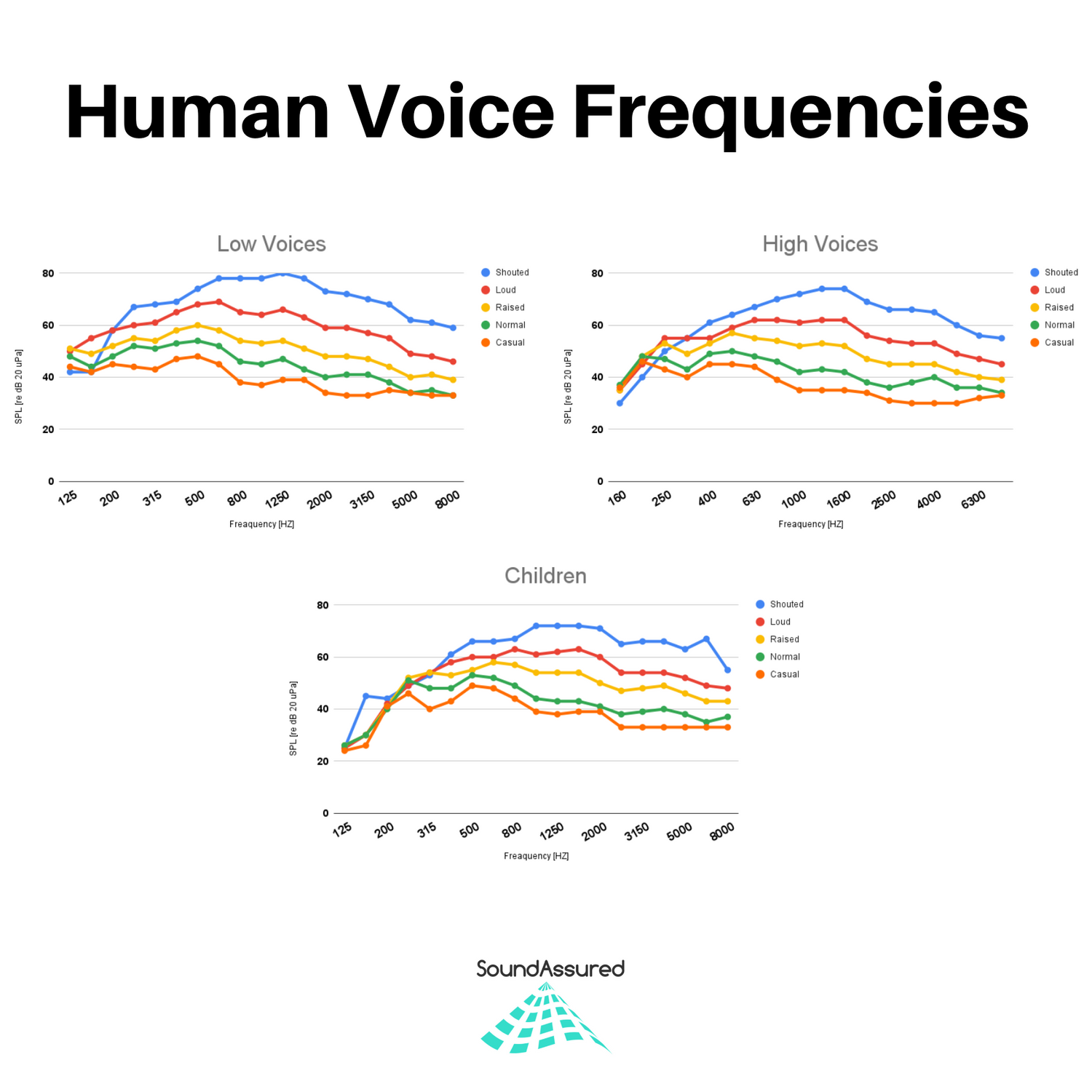 What is the Human Voice Frequency? How Sound is Produced by the Human ...
