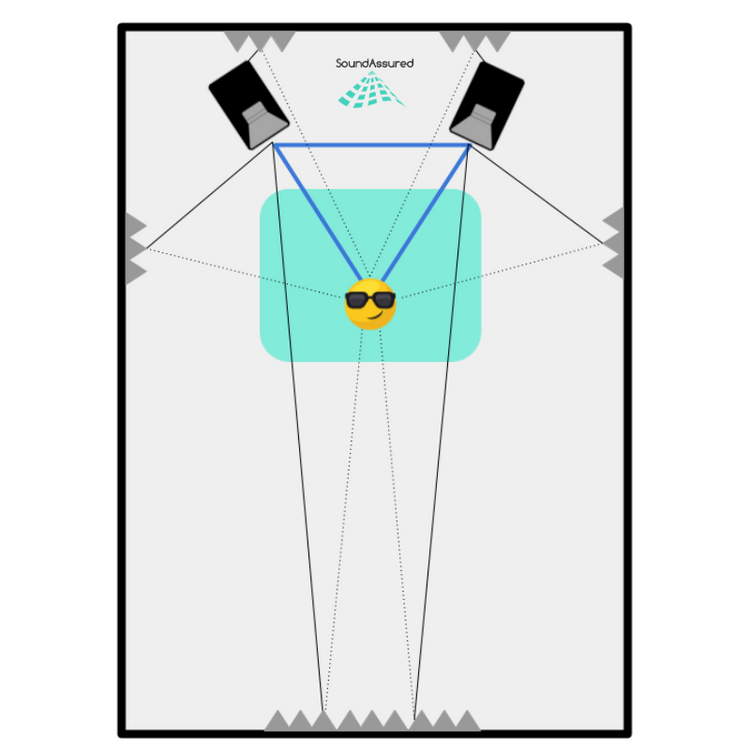 What Is A Reflection Free Zone (RFZ) In A Recording Studio? – SoundAssured
