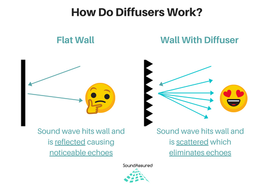 12 Pack - PVC Geometric 3D Wall Panel For Sound Diffusion - Modern 3D ...